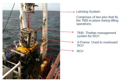 Equipment damage - dropped ROV/tether management system (TMS) – IMCA