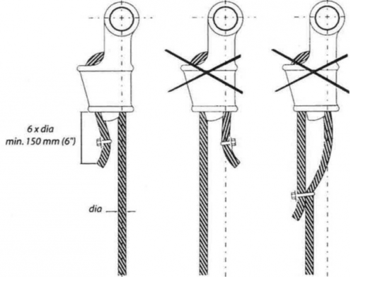 Crane wire rope grip incorrectly fitted – IMCA