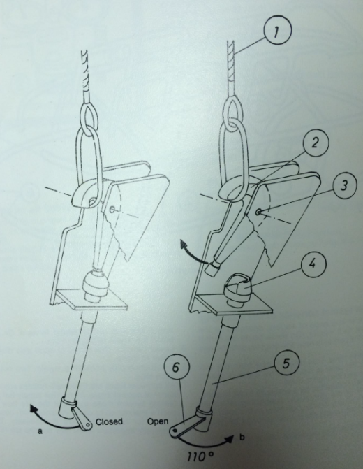 Failure of lifeboat release hook mechanism – IMCA
