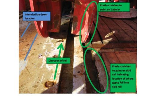 Fatal incident during change-out of chain wheel (gypsy) on anchor ...