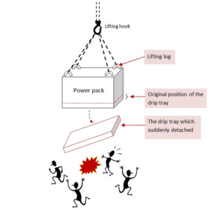 WSH: Dropped objects fatalities - workers struck by fallen loads during ...