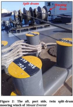 Serious injury during mooring operations: rope parted – IMCA