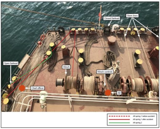 MAIB: mv Teal Bay mooring fatality – IMCA